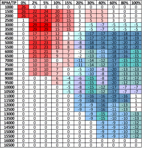 K8-GSX-R750-fuel-map | Peter Verdone Designs