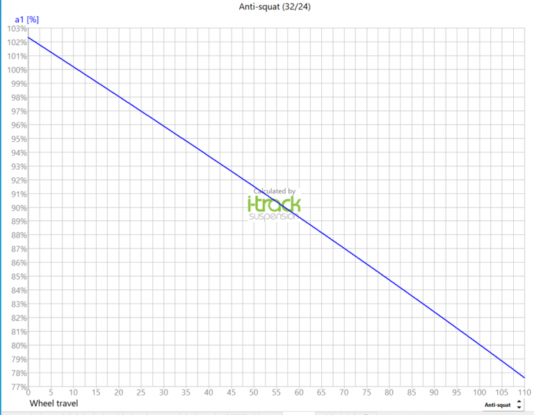 2020-12-22-2-Anti-squat-plot | Peter Verdone Designs