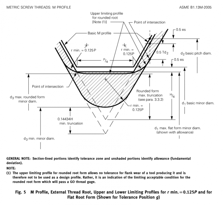ASME-Metric-Screw-Threads—M-Profile-Root | Peter Verdone Designs