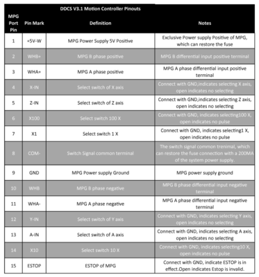 DDCS-V31-DB15-Pinouts | Peter Verdone Designs